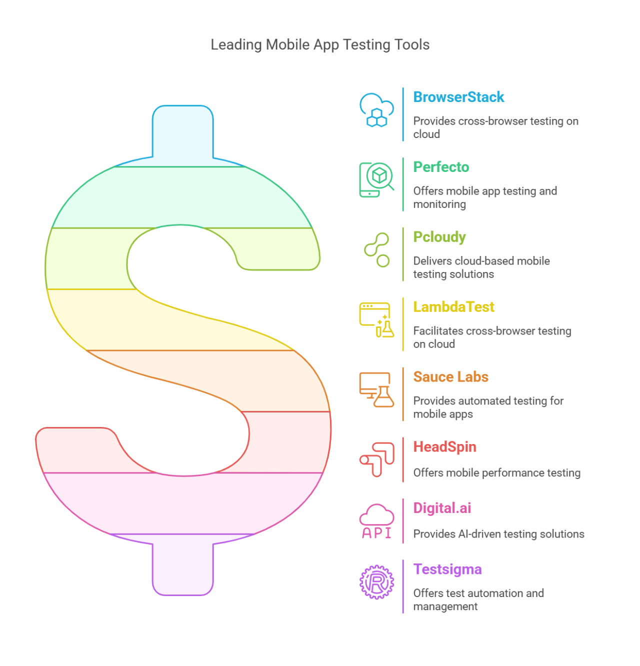 Top 10 Best Mobile App Testing Tools in 2025 [Expert Comparison]